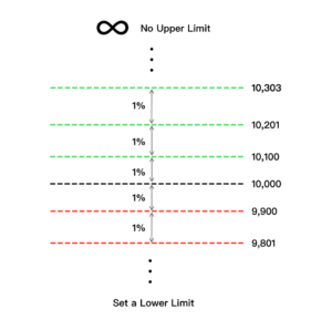 Infinity GRID Bot - Pionex Trading Bot