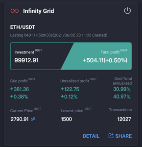Infinity GRID Bot - Pionex Trading Bot