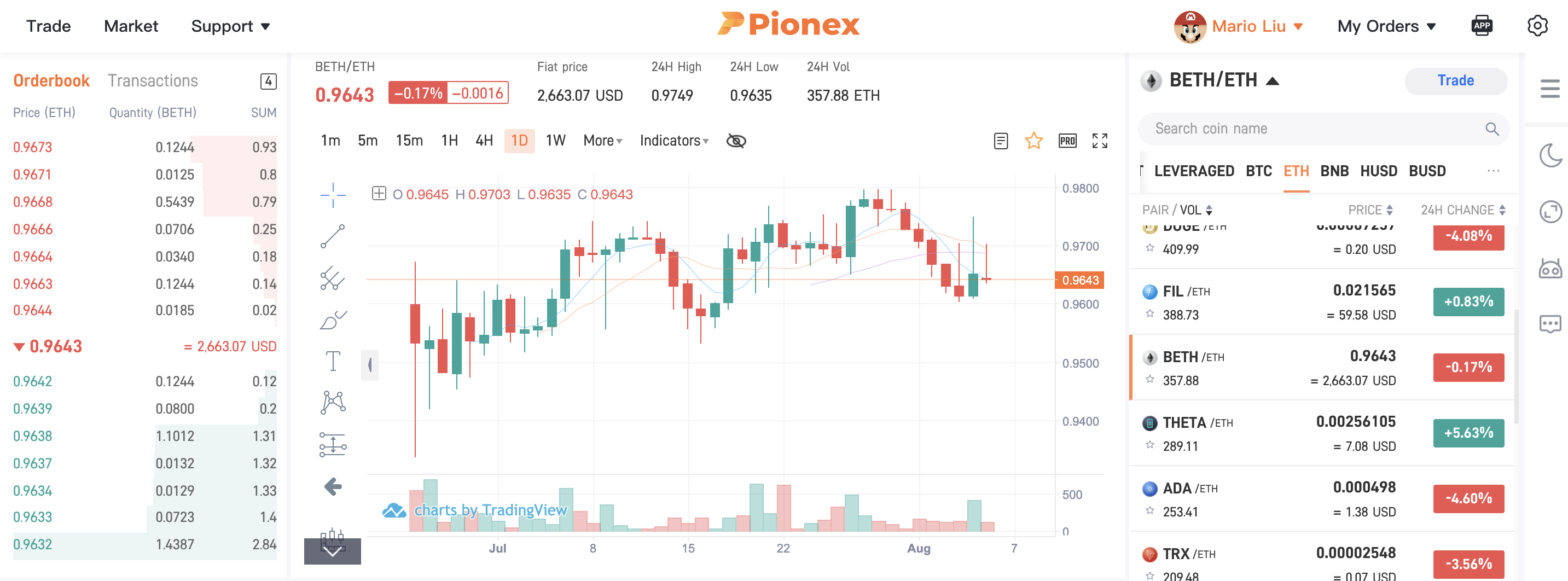 GRID Bot: 6 different use cases you should know - Pionex Trading Bot