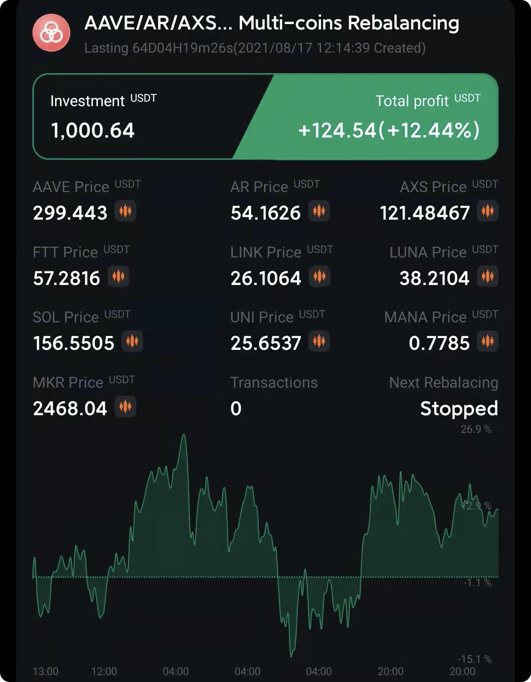 Rebalancing Bot - Pionex Trading Bot