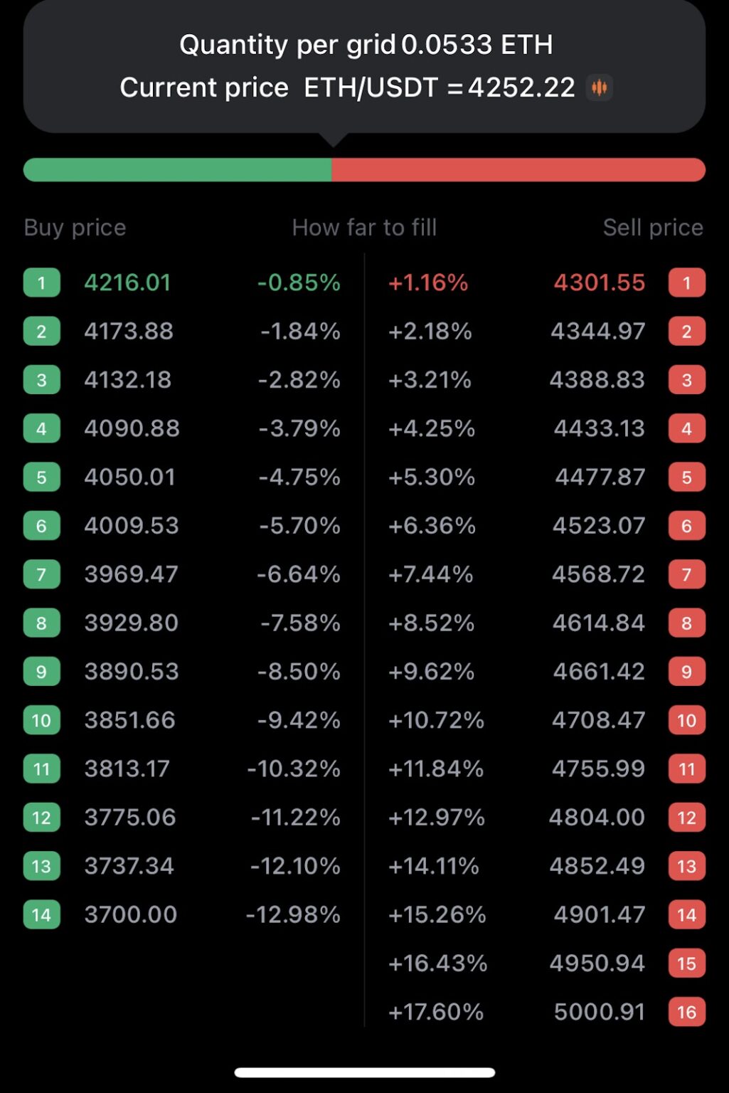 5 Best Crypto Scalping Bots in 2021 - Pionex Trading Bot