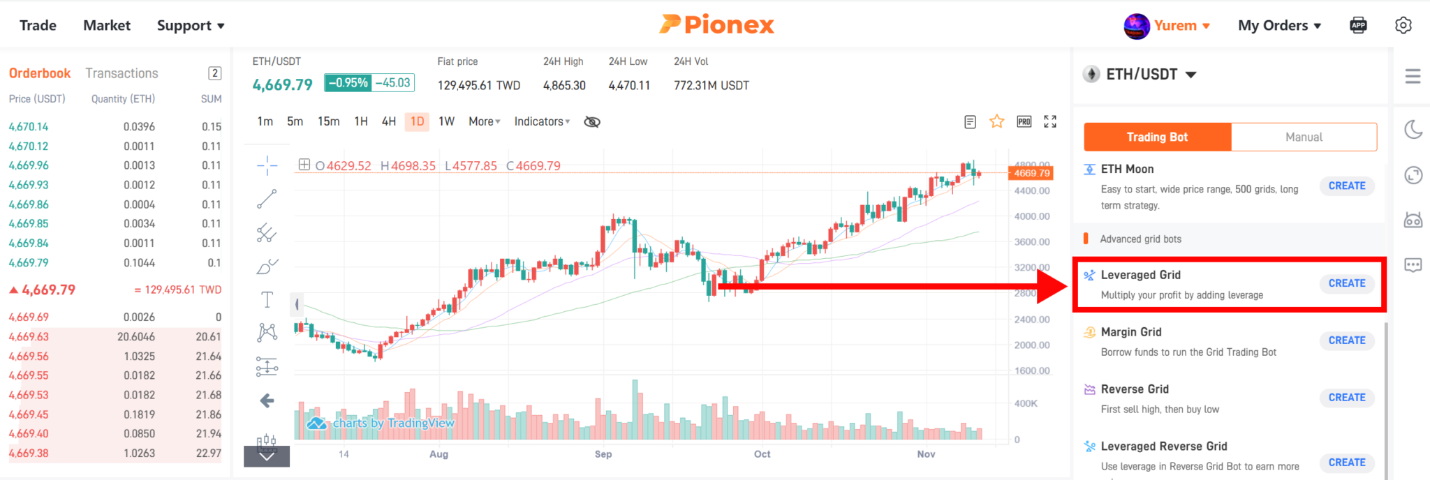Leveraged Grid - Pionex Trading Bot