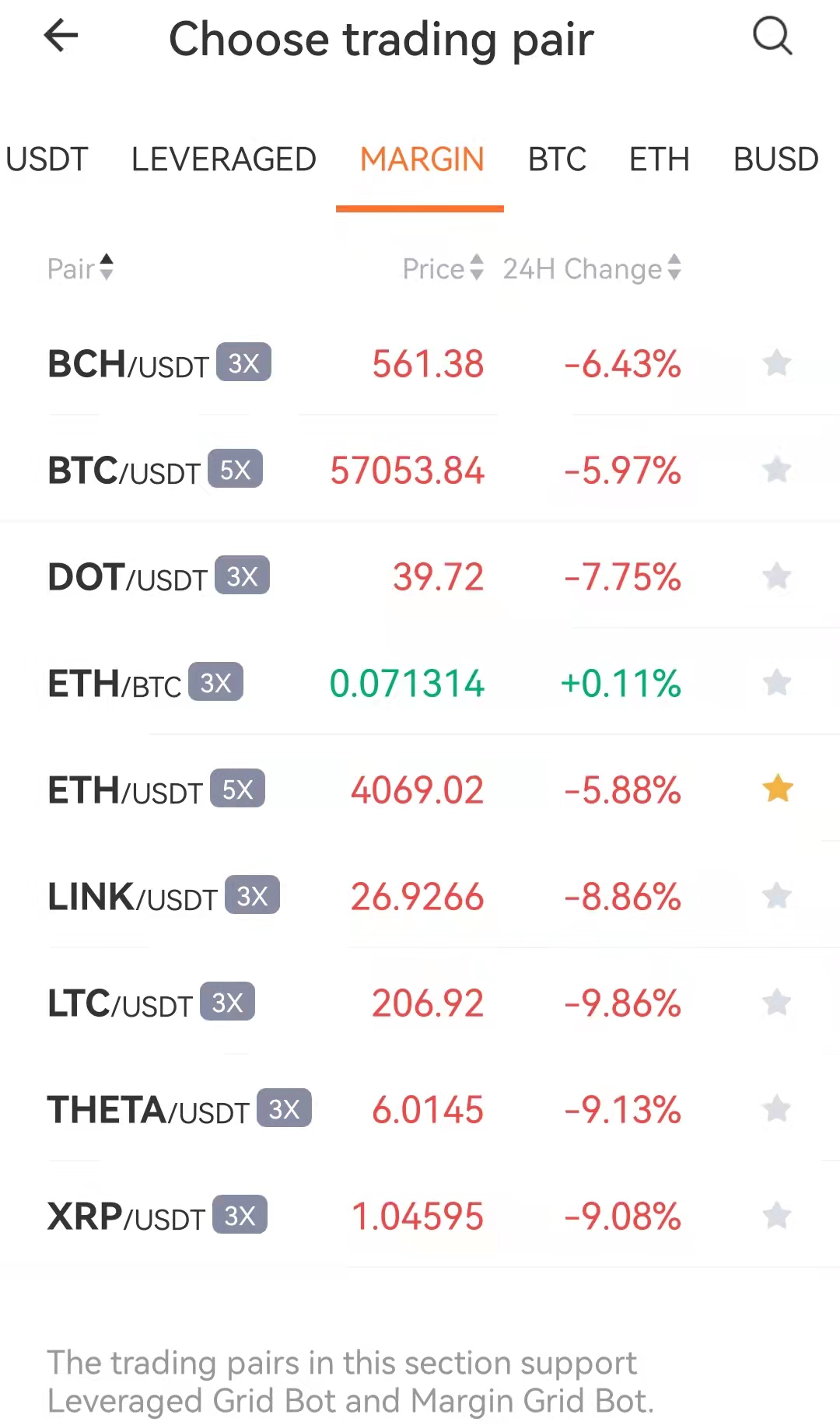Leveraged Grid - App Version - Pionex Trading Bot