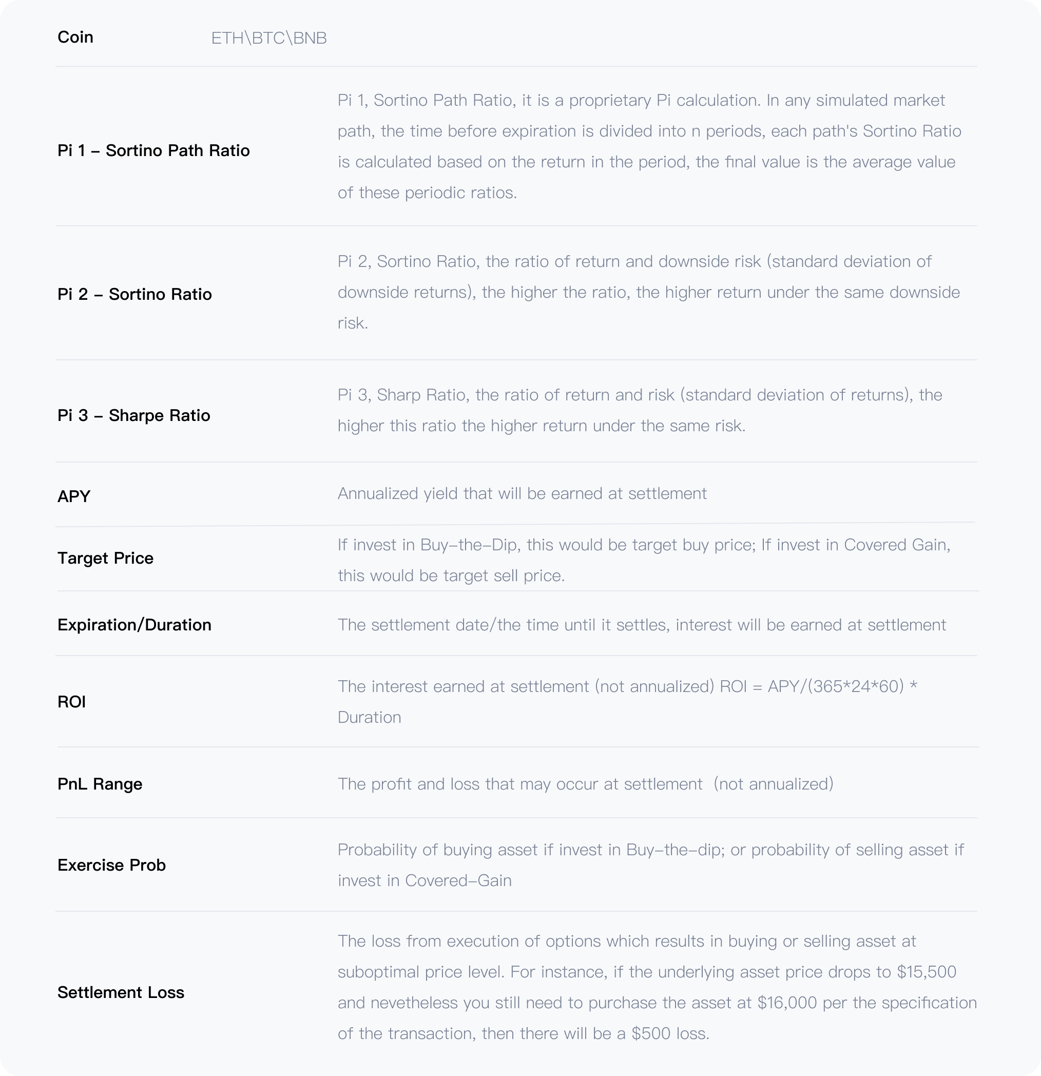 Dr Pi Robo Advisor For Structured Products Pionex Trading Bot 