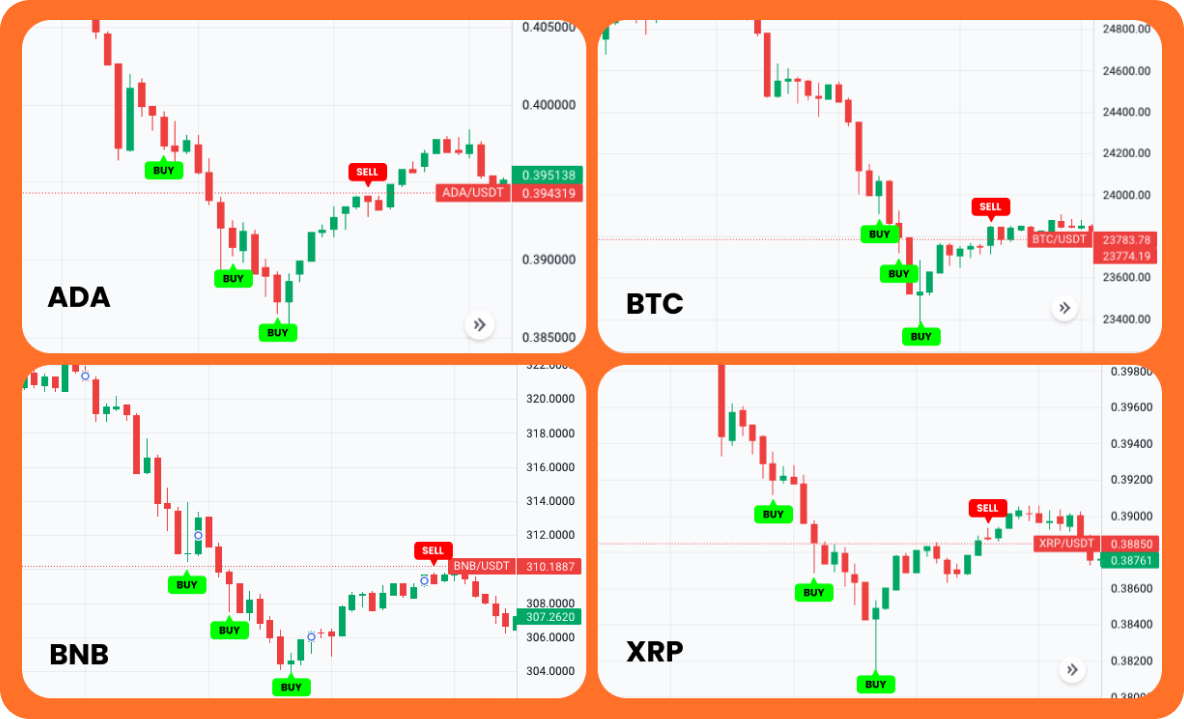 Win 1 Bitcoin with Moonin Papa’s Signal! – Pionex Trading Bot
