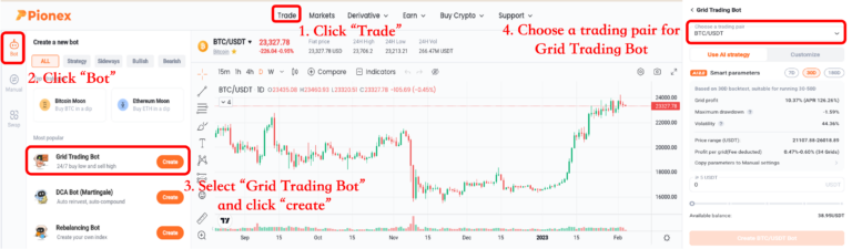 5 Steps to Profit with a Grid Trading Bot - Pionex - Pionex Trading Bot