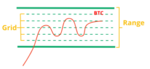 5 Steps to Profit with a Grid Trading Bot - Pionex - Pionex Trading Bot