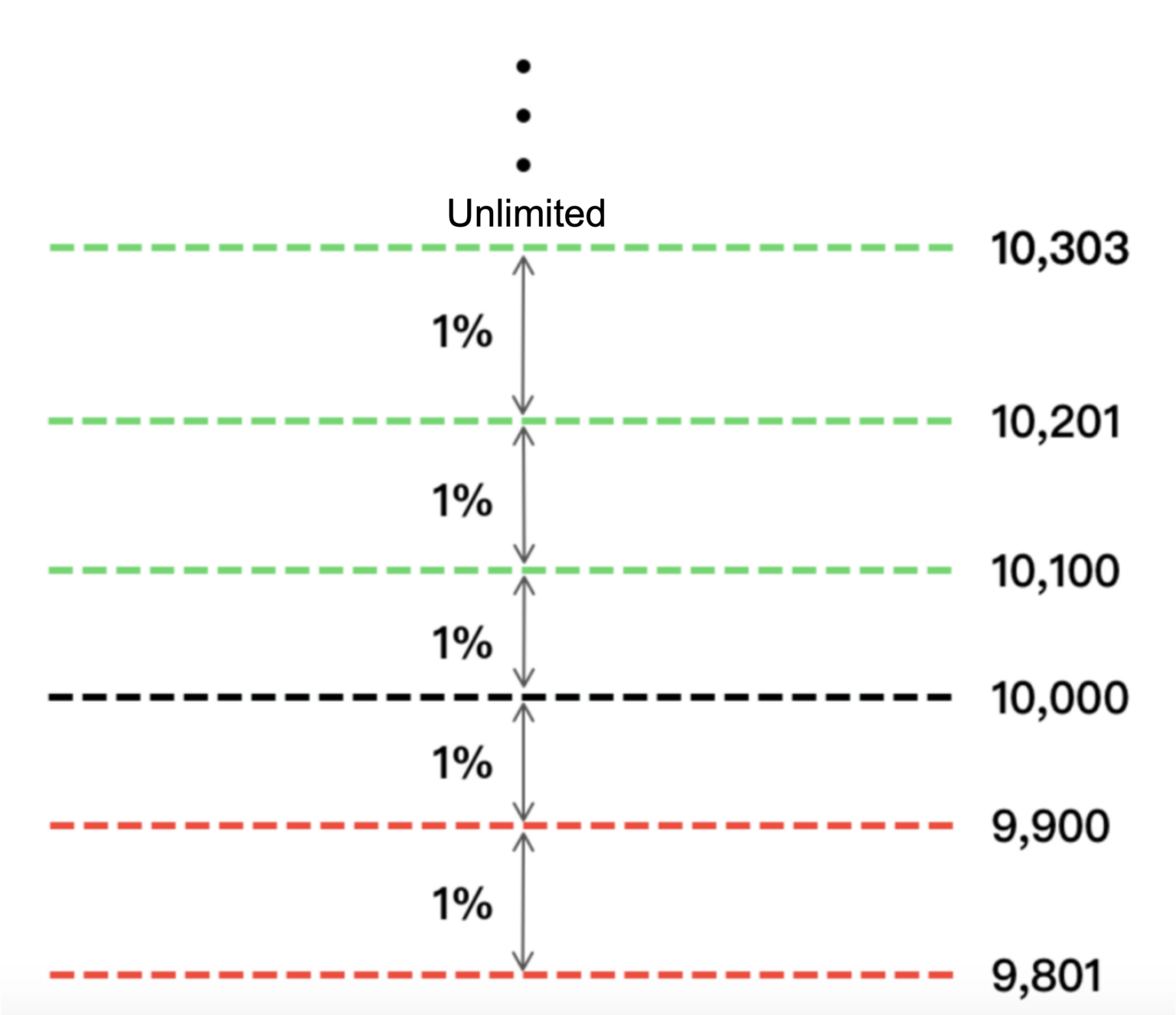 Navigating a One Way Market - How to Profit from Infinity Grid - Pionex ...