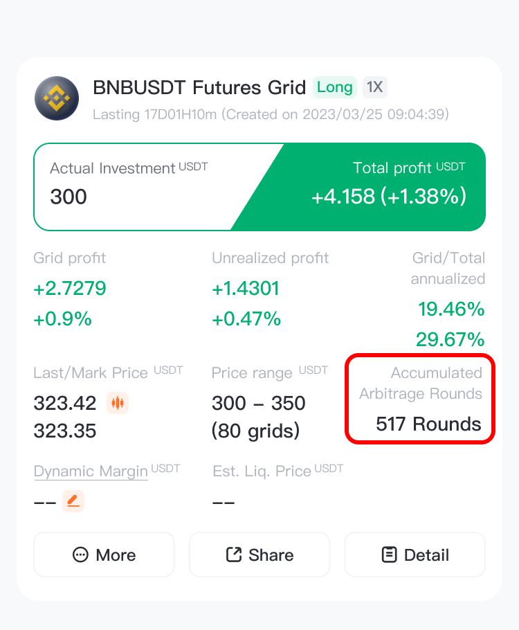 Amazing Results! Pionex Future Grid Trading with the Same Parameters ...