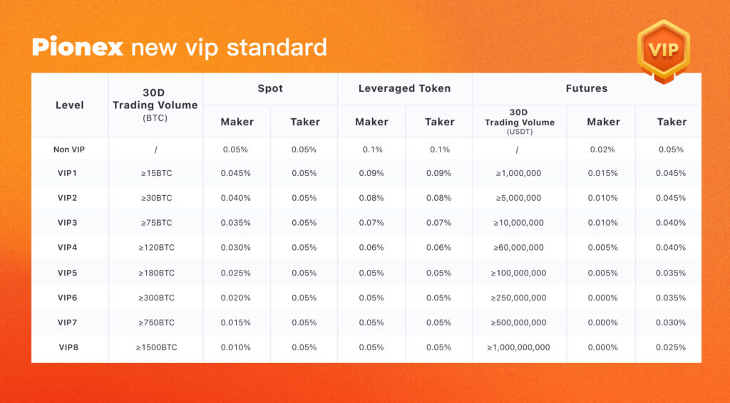 Amazing Results! Pionex Future Grid Trading with the Same Parameters ...