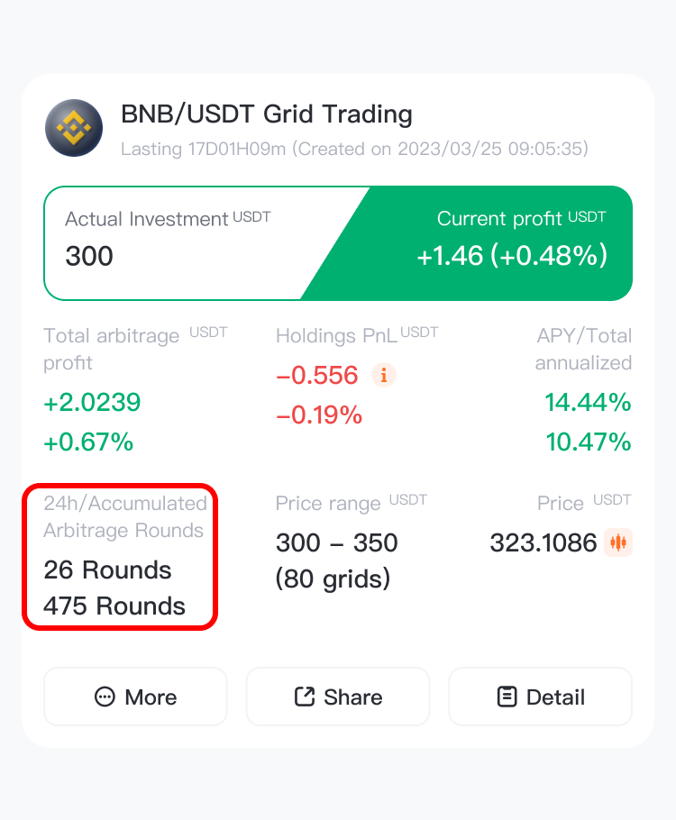 Amazing Results! Pionex Future Grid Trading with the Same Parameters ...