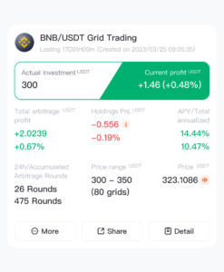 Amazing Results! Pionex Future Grid Trading with the Same Parameters ...