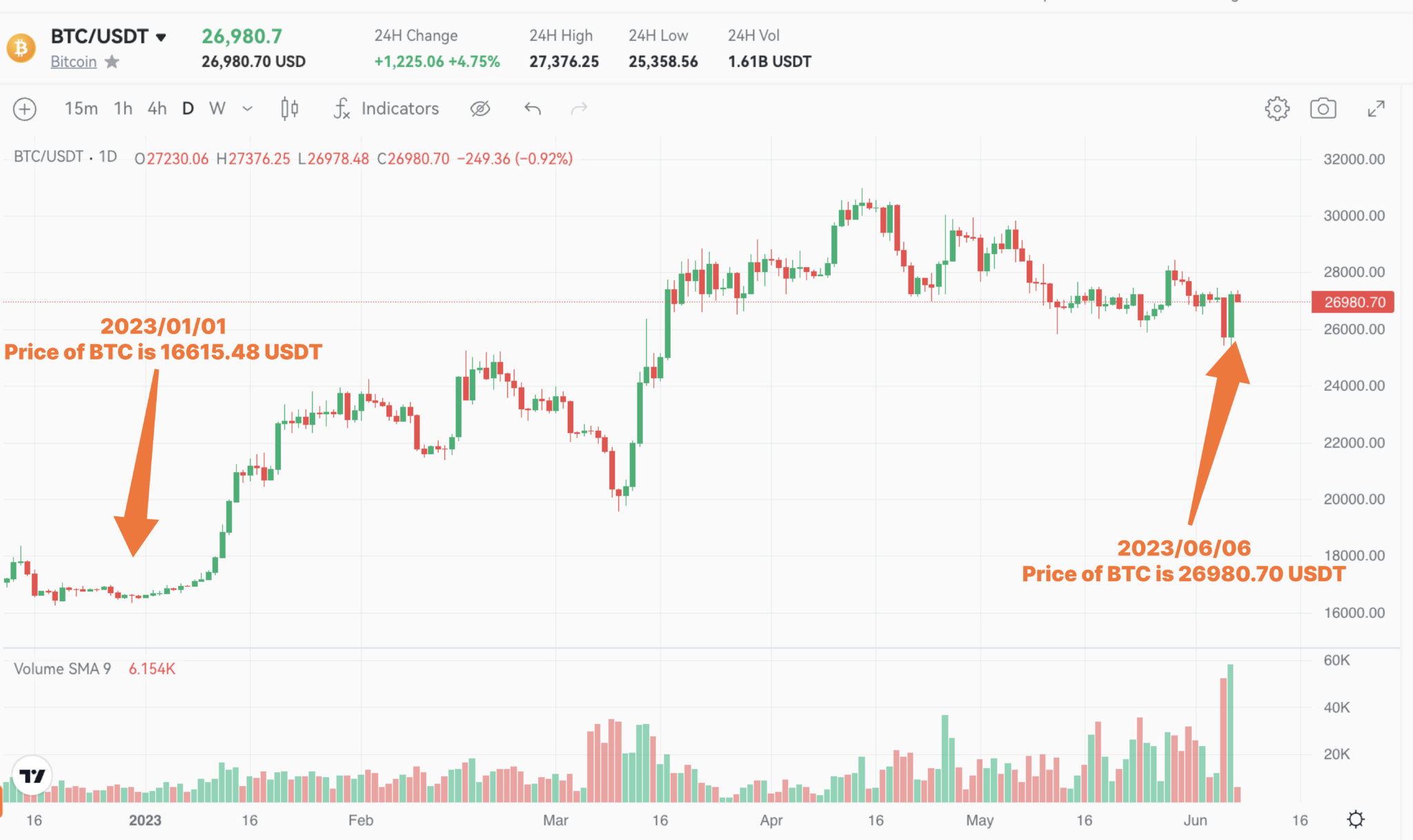 A Hodler's Guide to Earn 2.75%-40% APR Daily in BTC & ETH - Pionex ...