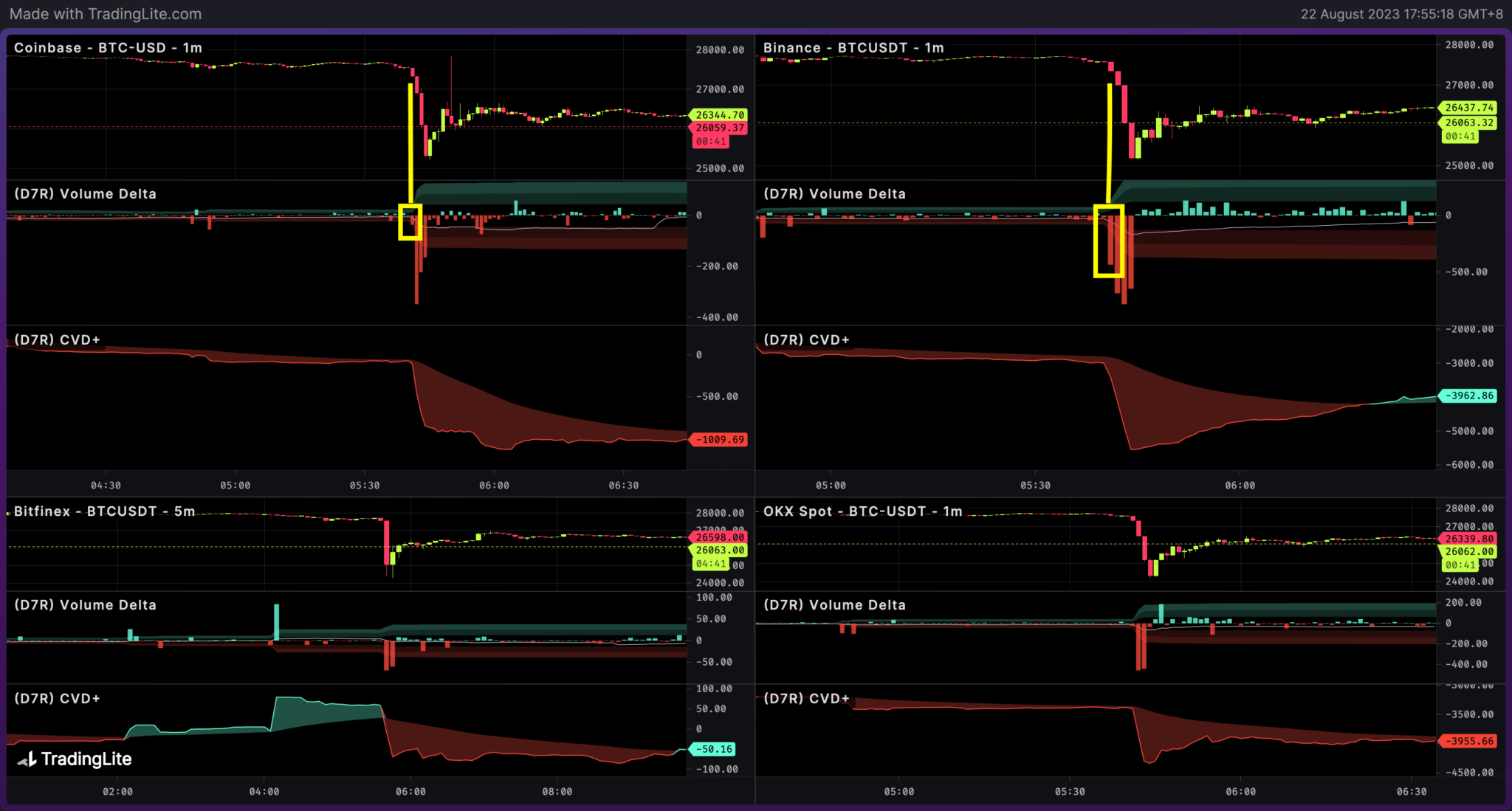 Deep Dive Into Massive Crypto Liquidations - Pionex Trading Bot