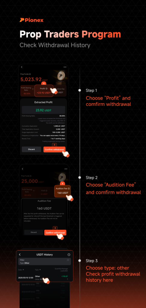 What Is the Prop Traders Program? Can 50 USDT turn into 5,000 USDT trading Capital? How ...