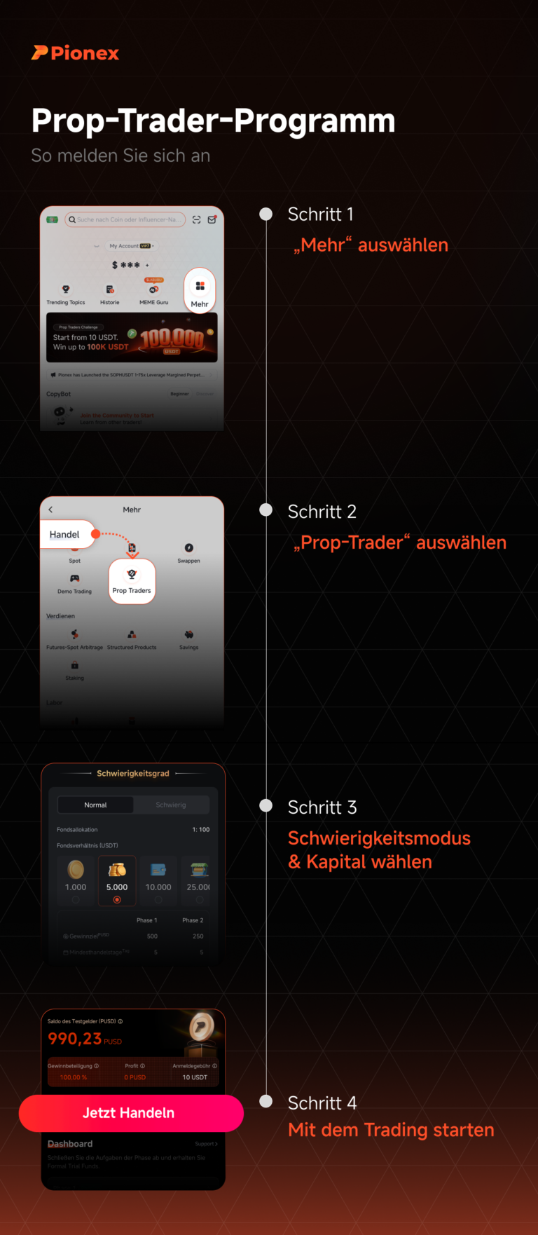 Mit 50 USDT zu 5.000 USDT? Das Prop-Trader-Programm erklärt - Pionex Trading Bot